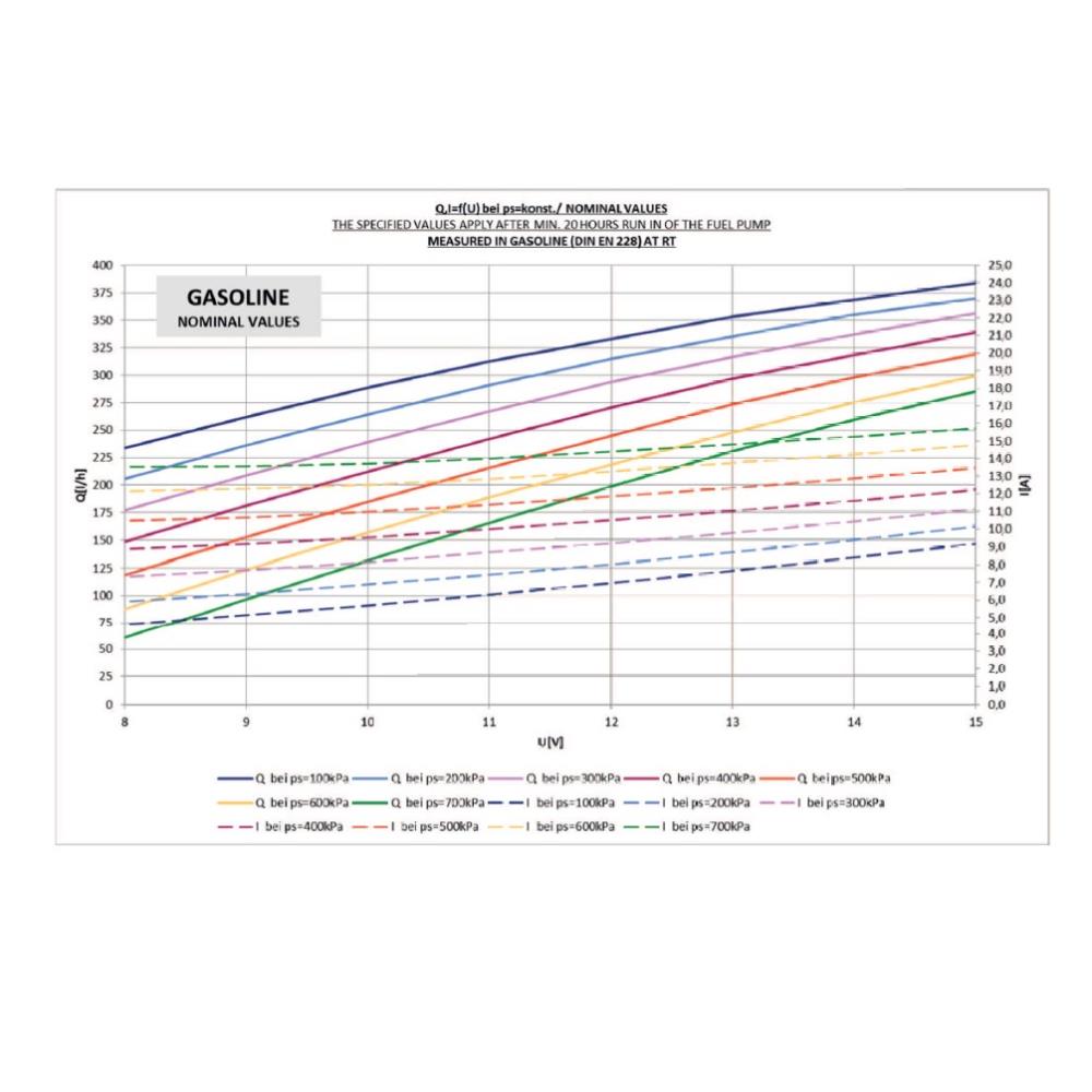 Bosch Motorsport FP200-7 | Bosch 044 Replacement | XTRA